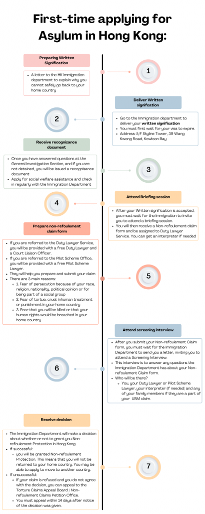 Asylum Procedure – litelab2022-law